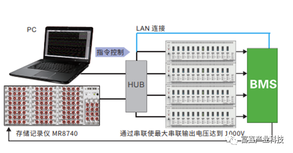 如何高效且安全地进行储能电池及BMS测试？ - 深圳市富鑫产业科技有限公司2